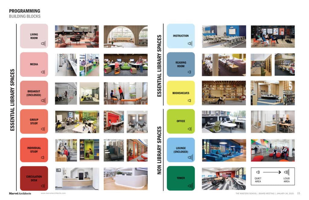 The Masters School Library Renovation - Marvel